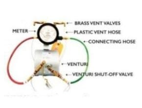 Flowmeter pompa pemadam Kebakaran Gerand USAIndonesia Industrial Parts