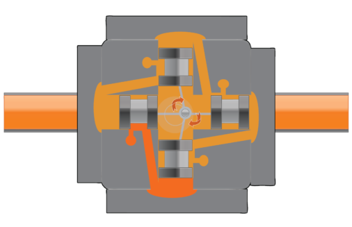 Jenis Positive Displacement Flow Meter untuk oil - Asosiasi UKM ...