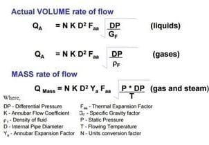 Annubar Flow Meter : Prinsip Kerja, Kelebihan, dan KekuranganIndonesia ...